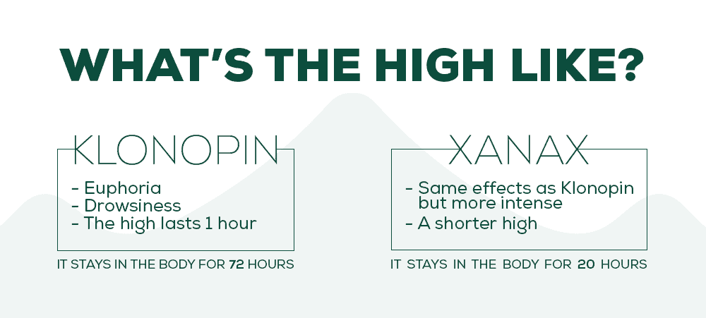 Klonopin Vs Xanax Klonopin Vs Xanax Uses Anxiety Meds