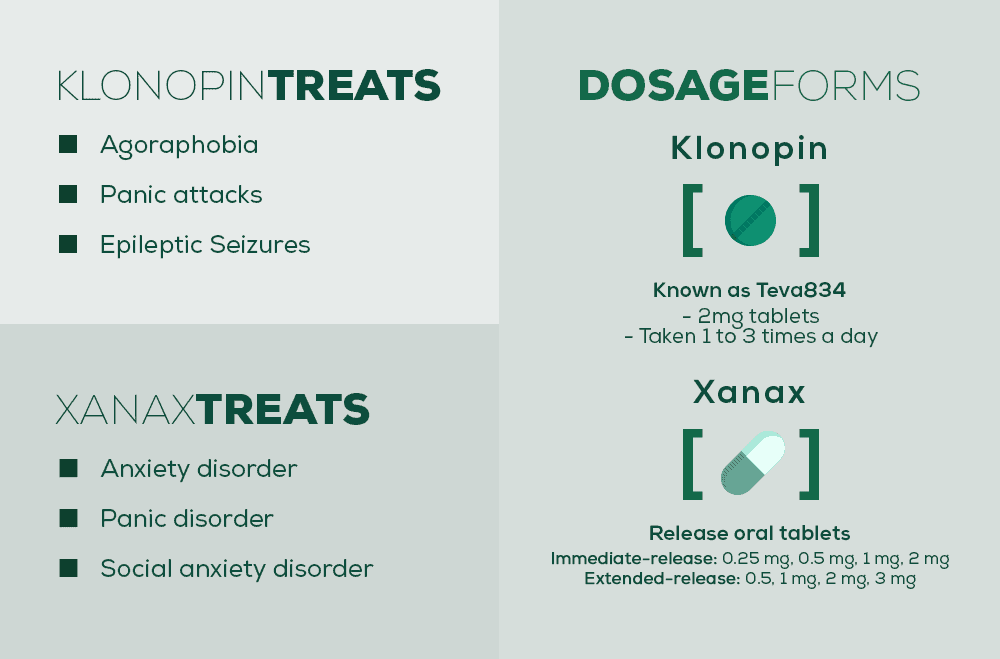 Klonopin Vs Xanax Klonopin Vs Xanax Uses Anxiety Meds