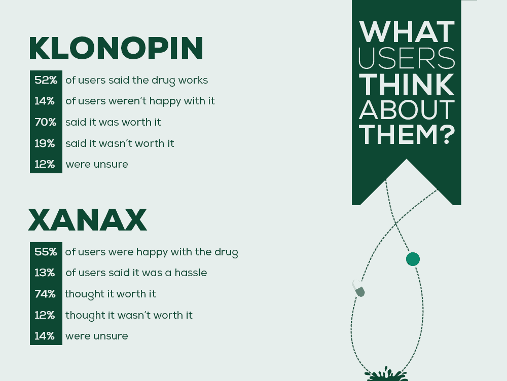 Klonopin Vs Xanax Klonopin Vs Xanax Uses Anxiety Meds