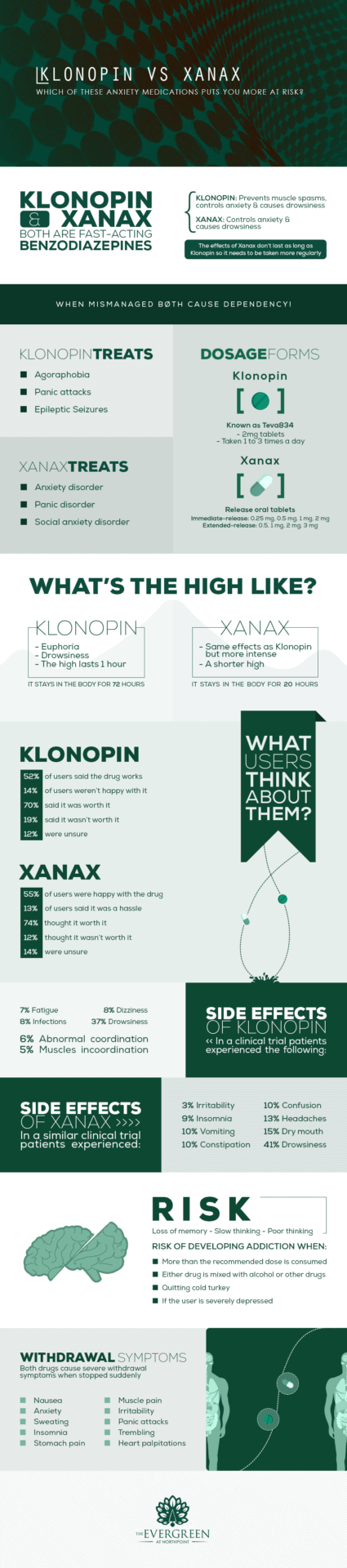Klonopin Vs Xanax Klonopin Vs Xanax Uses Anxiety Meds