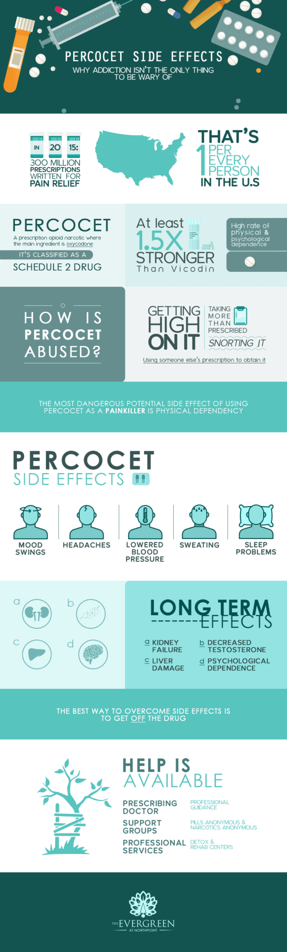 Percocet Side Effects: Why Addiction Isn’t the Only Thing to Be Wary Of ...