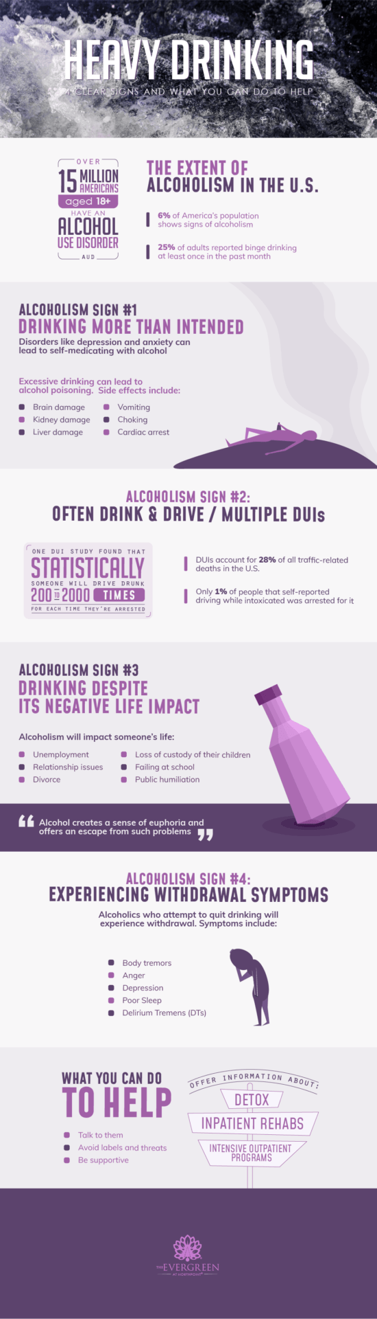 Signs of a Heavy Drinking Problem | What You Can Do to Help