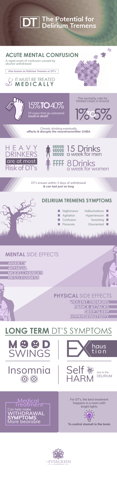 What Is Delirium Tremens? | DT Symptoms | Delirium Tremens Treatment