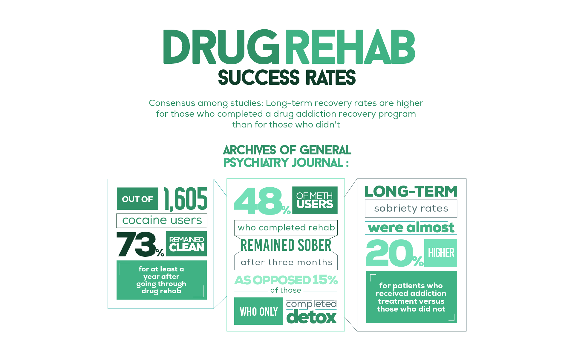 Drug And Alcohol Rehab Center Seattle Drug And Alcohol Program
