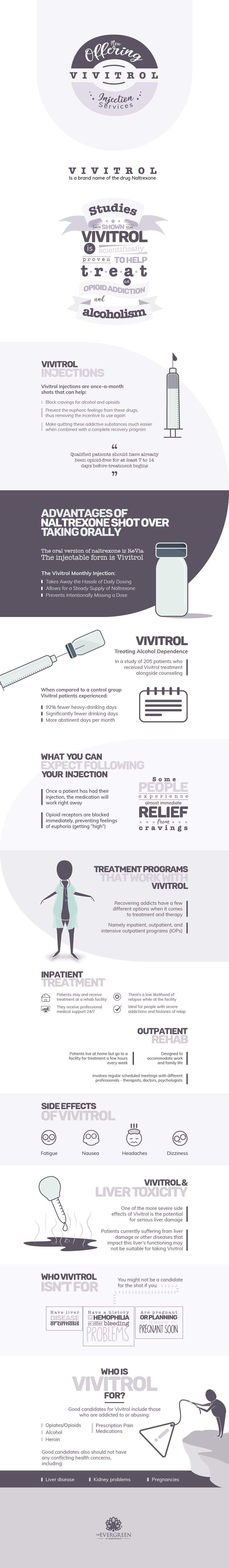 Vivitrol Shots for Alcohol & Opioid Addiction