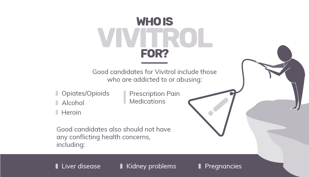 Vivitrol Shots for Alcohol & Opioid Addiction