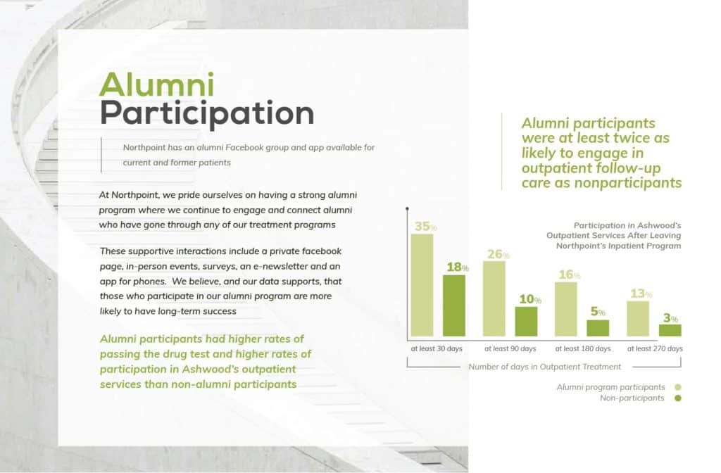 Milliman Report for Northpoint Recovery | Addiction Treatment Evaluation